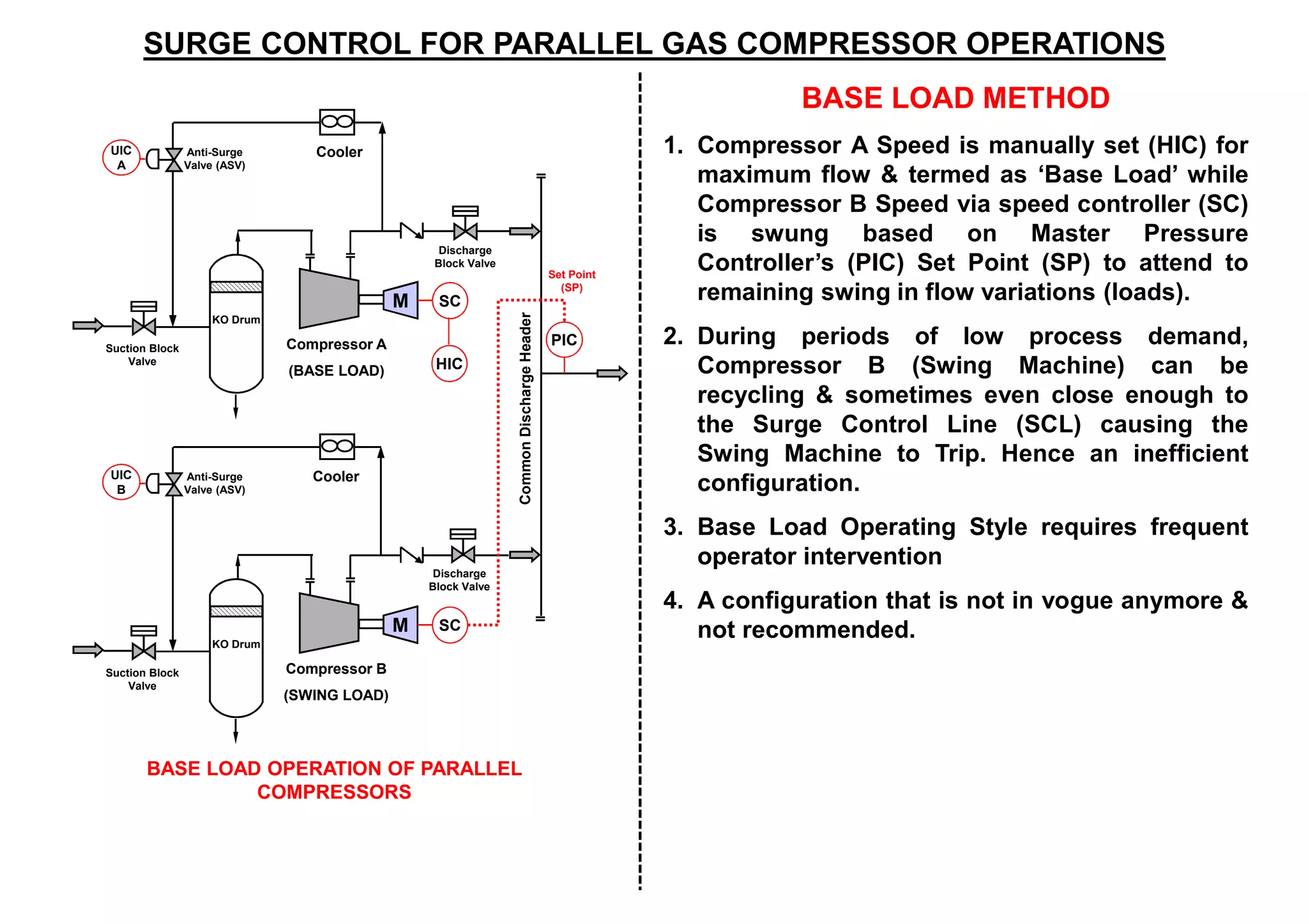 Surge Control for Parallel Centrifugal Compressor Operations | PDF