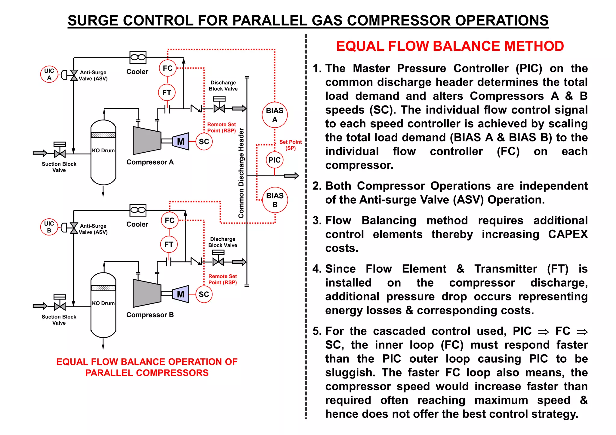 Surge Control for Parallel Centrifugal Compressor Operations | PPT