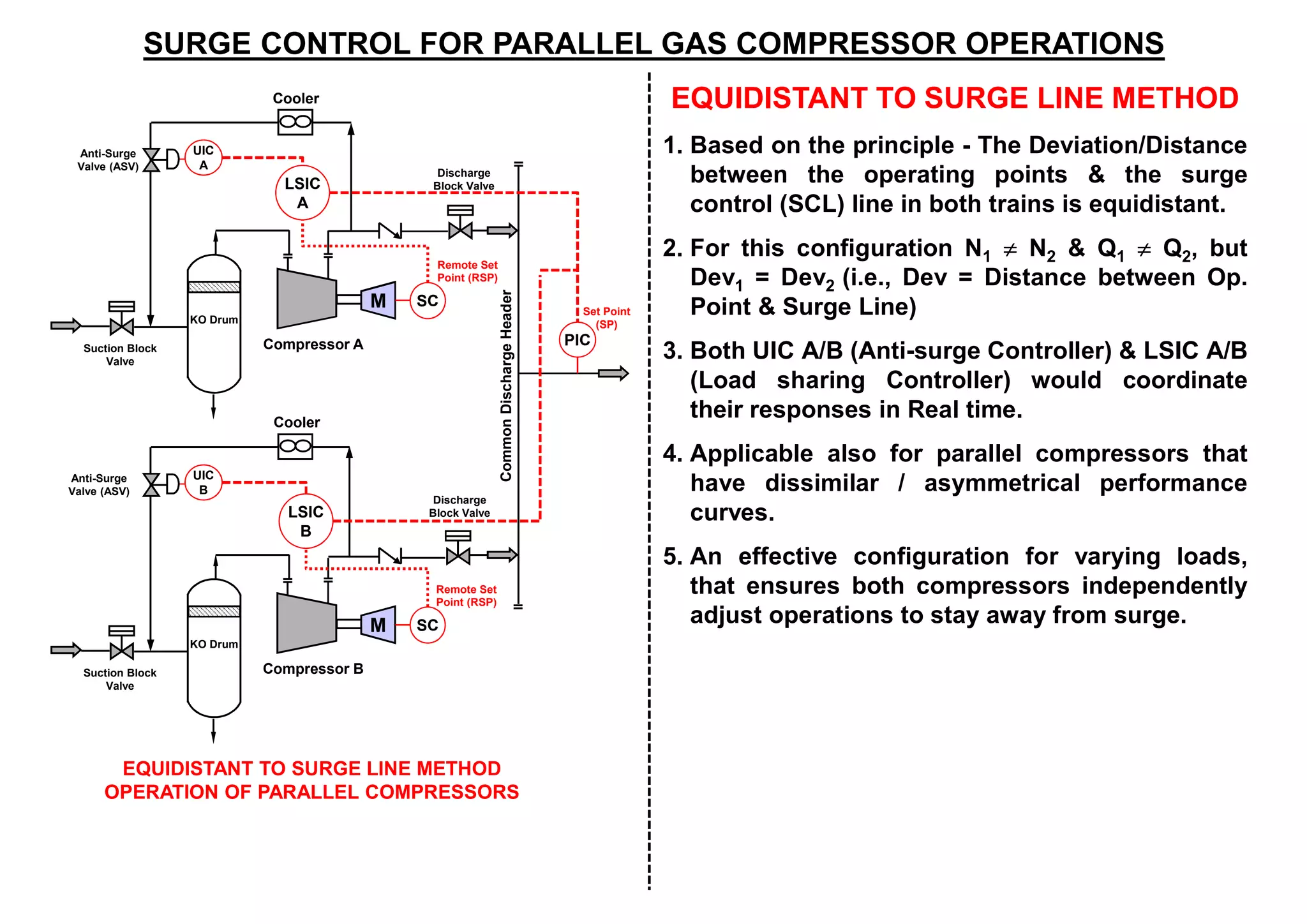 Surge Control for Parallel Centrifugal Compressor Operations | PDF