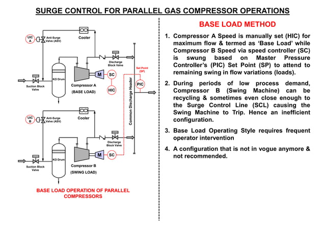 Surge Control for Parallel Centrifugal Compressor Operations | PDF