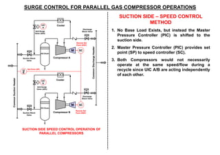 Surge Control for Parallel Centrifugal Compressor Operations | PDF
