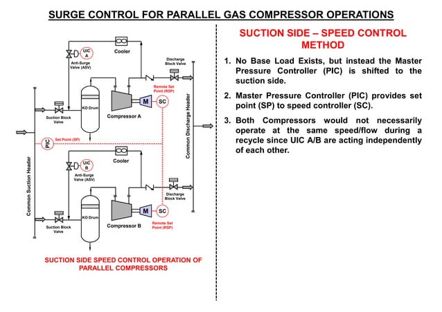 Surge Control for Parallel Centrifugal Compressor Operations | PDF
