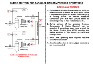 Surge Control for Parallel Centrifugal Compressor Operations