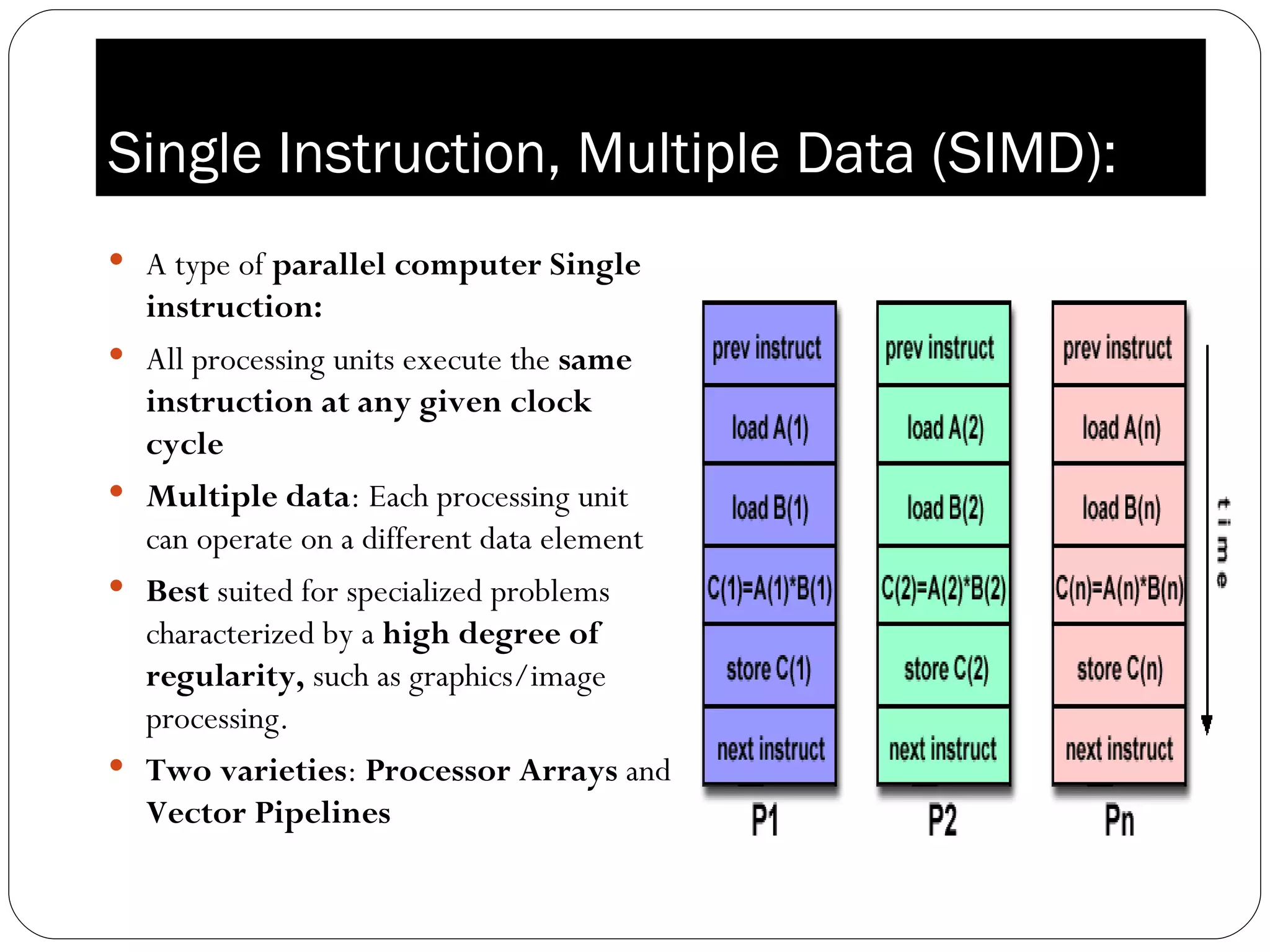 Parallel computing | PPT