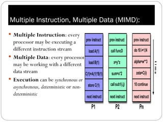 Parallel computing | PPT