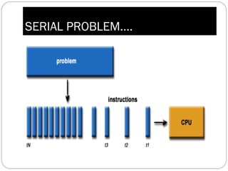 Parallel computing | PPT