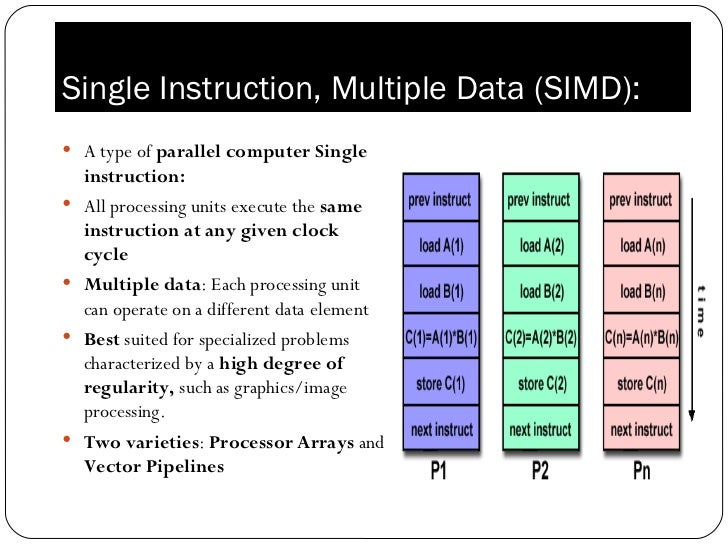 Parallel Computing