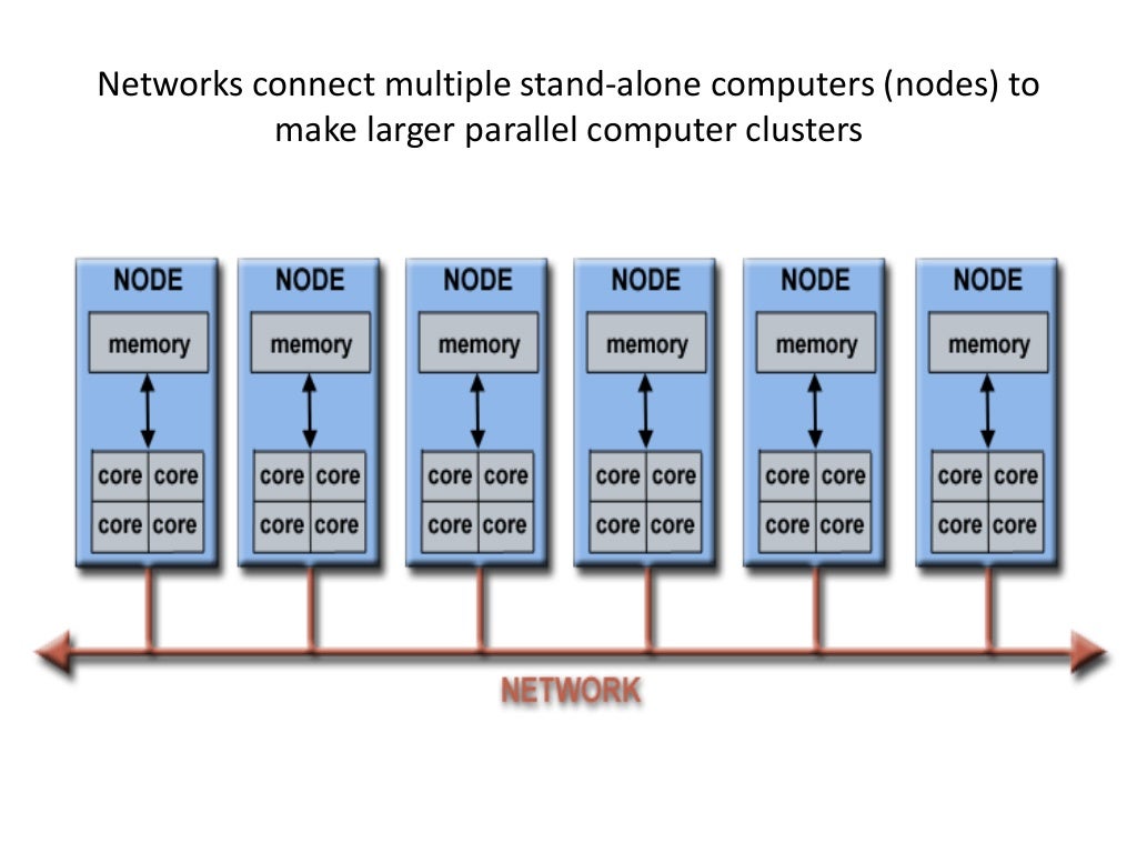 Parallel Computing