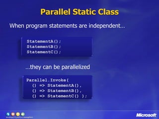 Parallel Computing For Managed Developers | PPTX