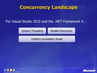 Parallel Computing For Managed Developers | PPTX