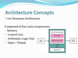 Parallel computing in india | PPTX