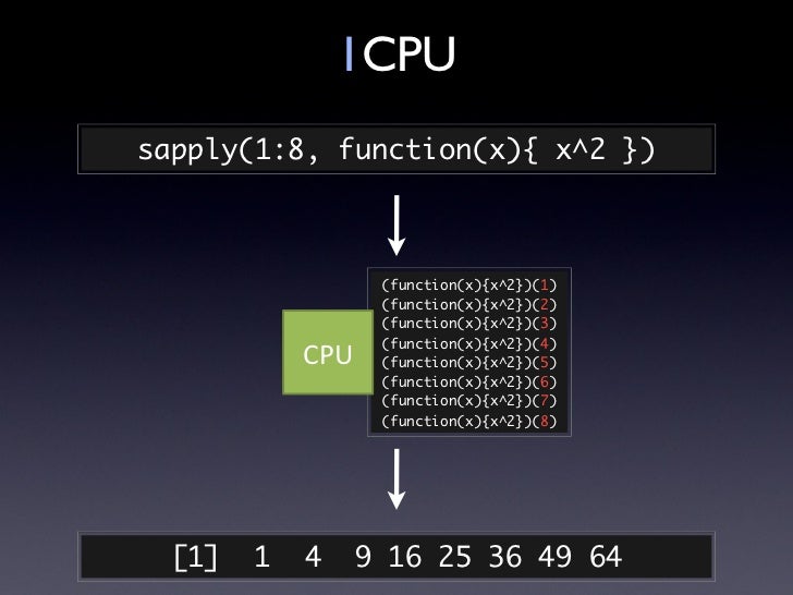 Parallel Computing in R