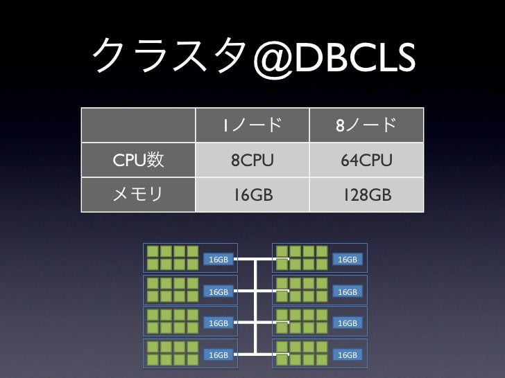 Parallel Computing in R
