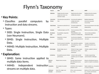 Parallel Computing Module 1 Part A VTU PPT | PPTX