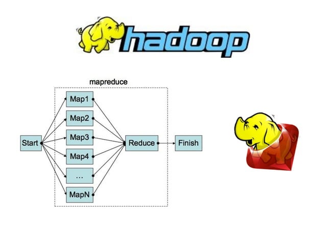 Multithread Your Application | PDF