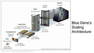 Parallel Computing Example with Raspberry Pi Cluster | PPT