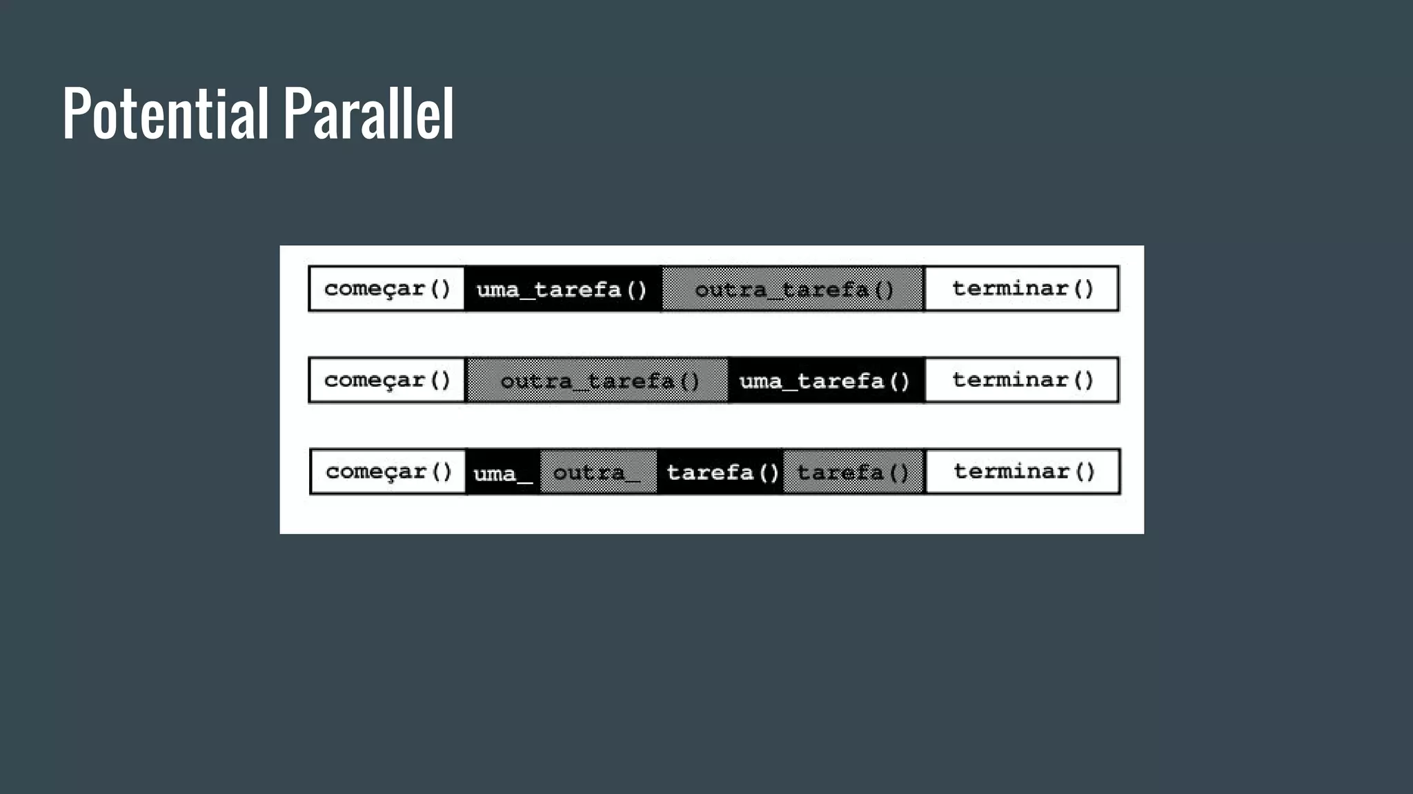 Parallel Computing Into Javascript Ppt