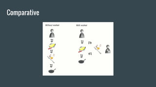Parallel Computing into Javascript | PPT