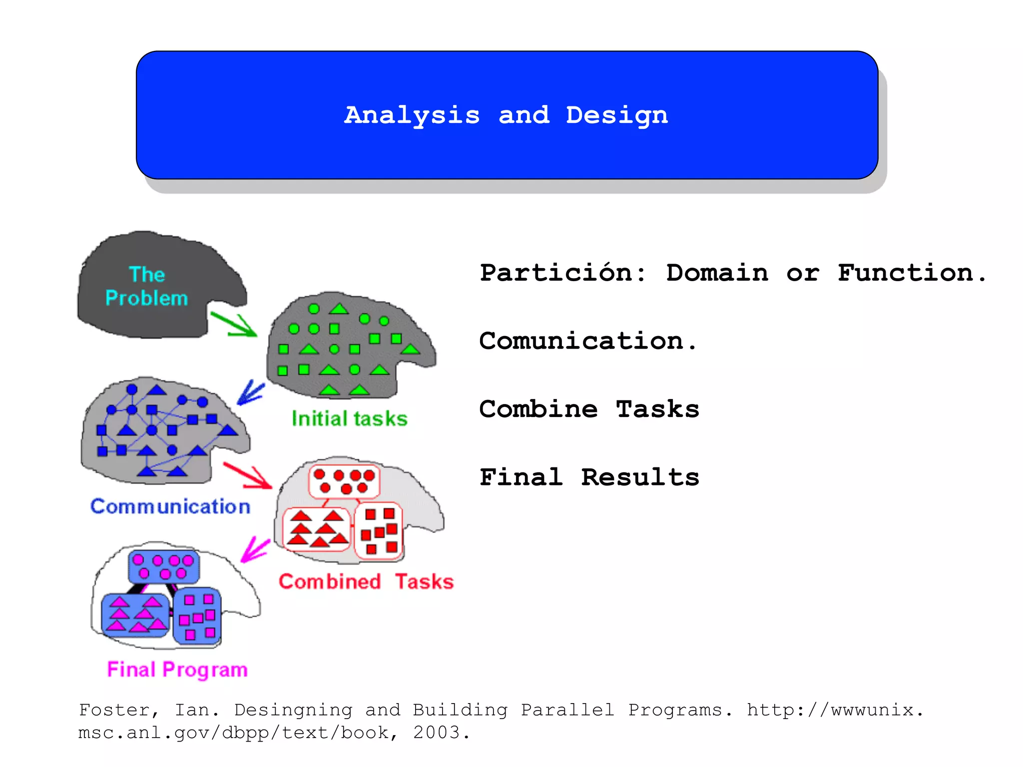 Parallel conformational search of small molecules | PDF