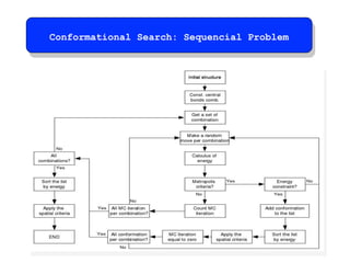 Parallel conformational search of small molecules | PDF