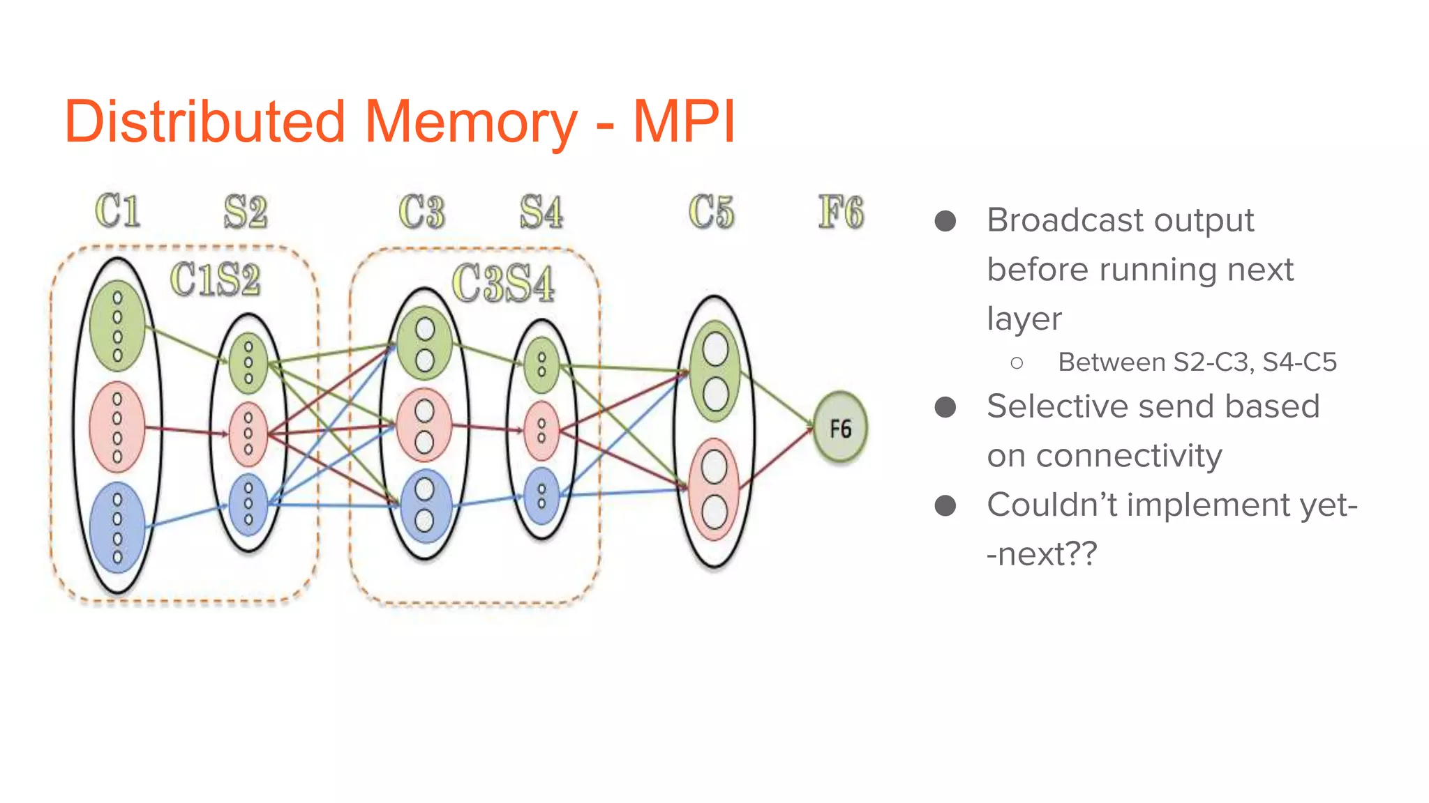 Parallel Convolutional Neural Network Ppt