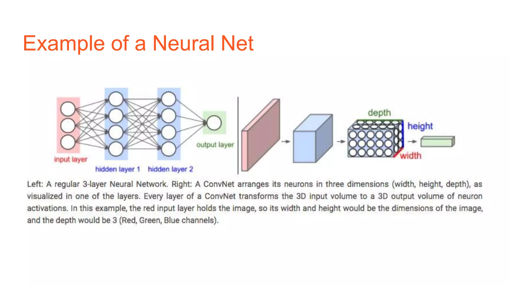 Parallel Convolutional Neural Network Pptx Computing Technology And Computing