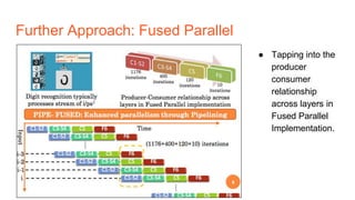 Parallel convolutional neural network | PPTX | Computing | Technology ...