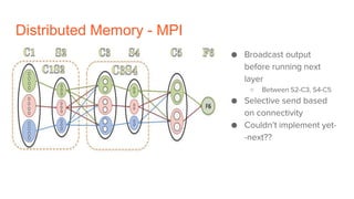 Parallel convolutional neural network | PPTX | Computing | Technology & Computing