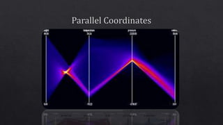 Parallel Coordinates | PPTX