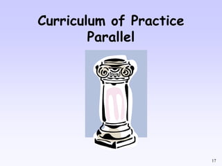 Parallel_Curriculum_Model for Open House.ppt