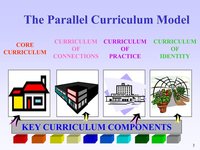Parallel_Curriculum_Model for Open House.ppt