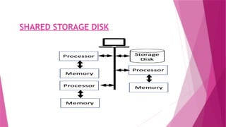 PARALLEL DATABASE SYSTEM in Computer Science.pptx