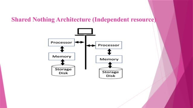 PARALLEL DATABASE SYSTEM in Computer Science.pptx PARALLEL DATABASE SYSTEM in Computer Science.pptx