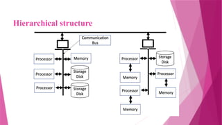 PARALLEL DATABASE SYSTEM in Computer Science.pptx