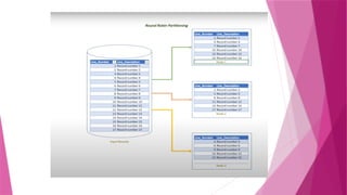 PARALLEL DATABASE SYSTEM in Computer Science.pptx