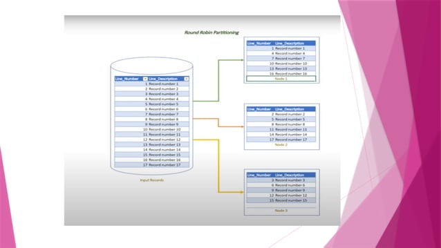 PARALLEL DATABASE SYSTEM in Computer Science.pptx PARALLEL DATABASE SYSTEM in Computer Science.pptx