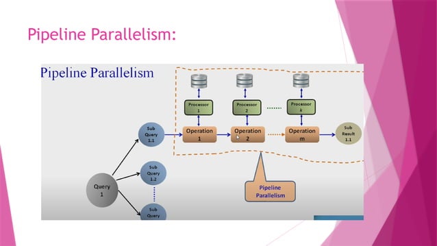 PARALLEL DATABASE SYSTEM in Computer Science.pptx