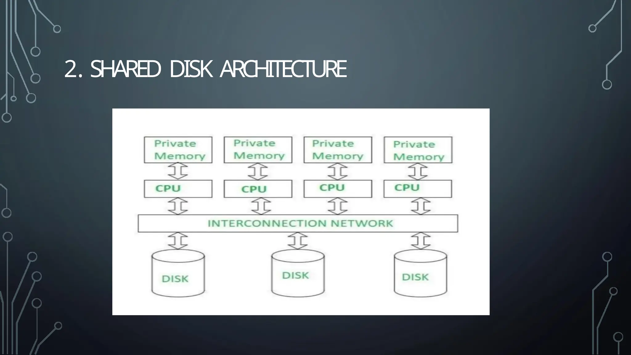 Parallel DB architecture for study .pptx
