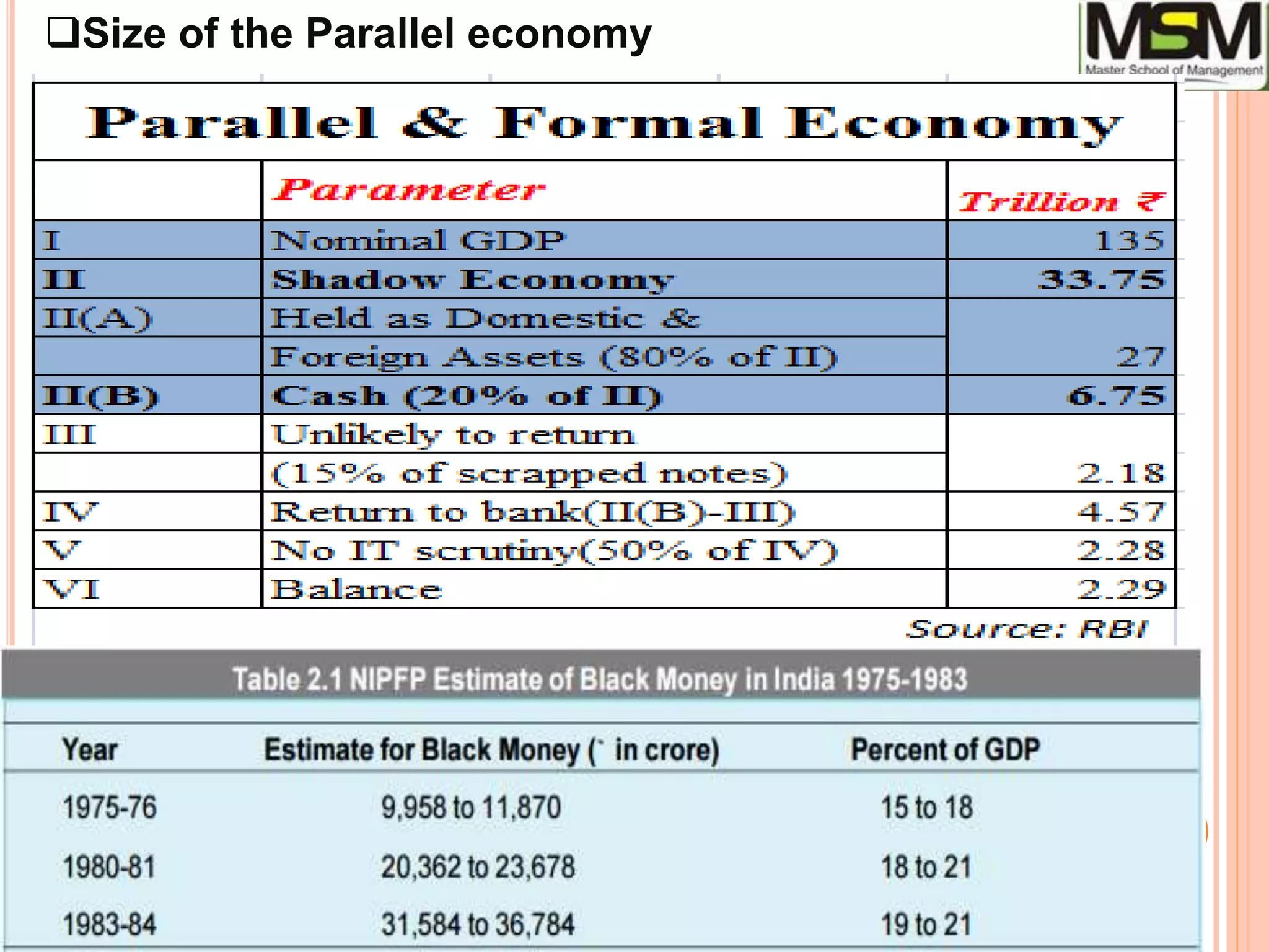 Parallel economy: Issues and Challenges | PPT