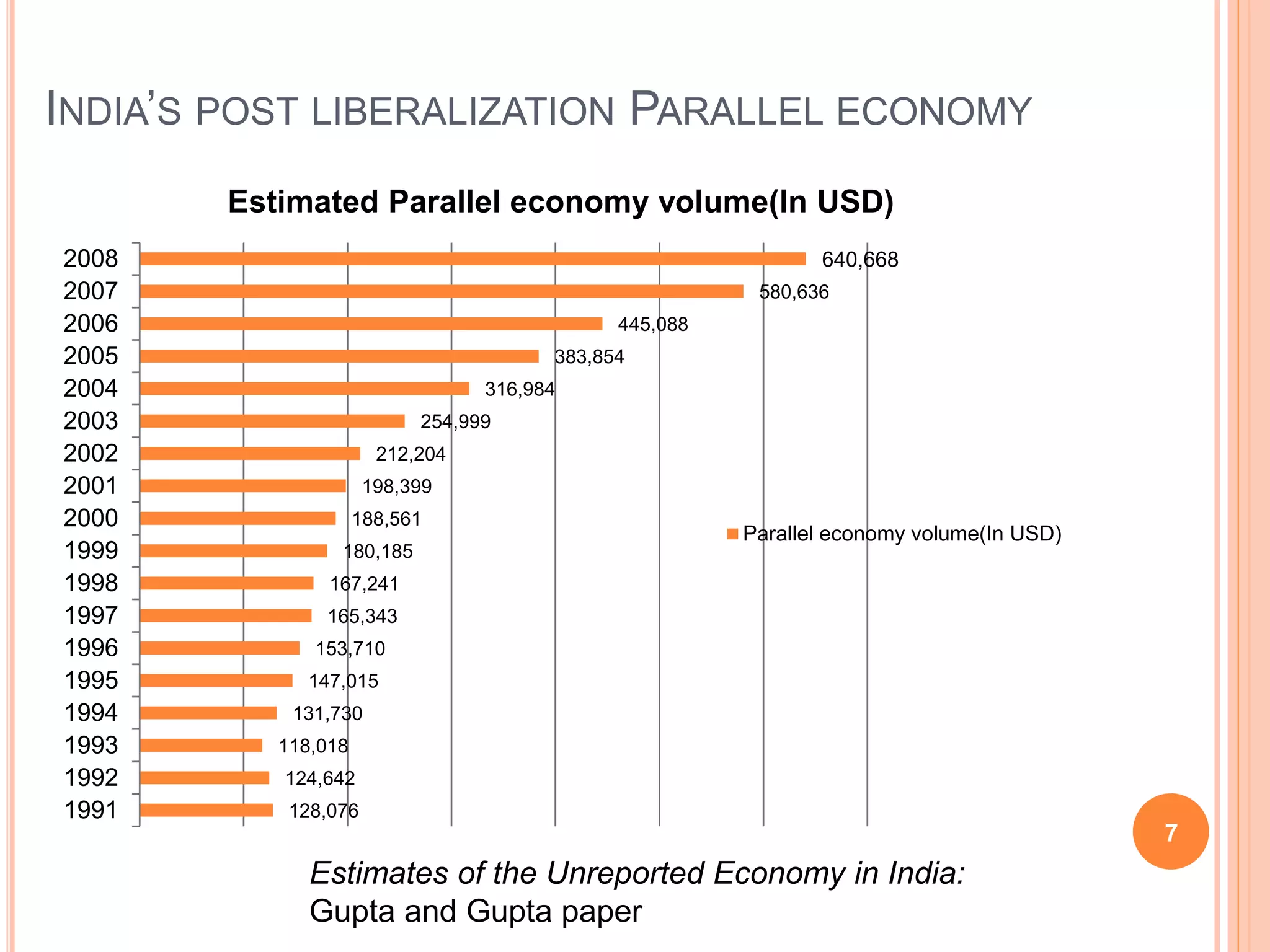 Parallel economy: Issues and Challenges | PPT
