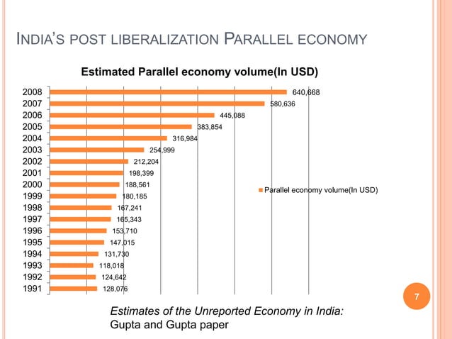 Parallel economy: Issues and Challenges | PPT