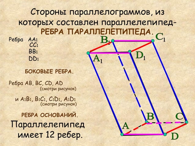 PARALLELEPIPED | PPS