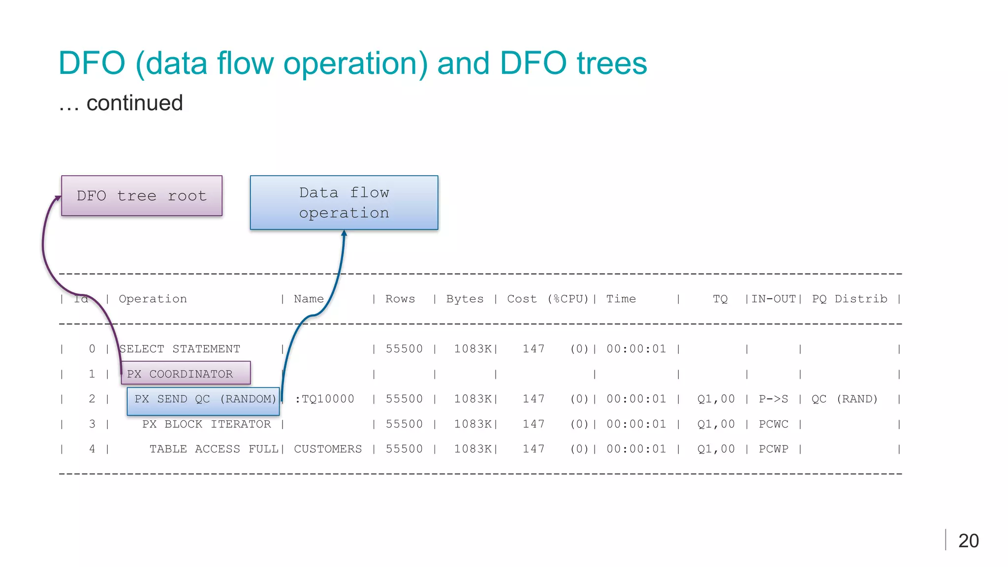 Parallel Execution With Oracle Database 12c Masterclass Ppt 
