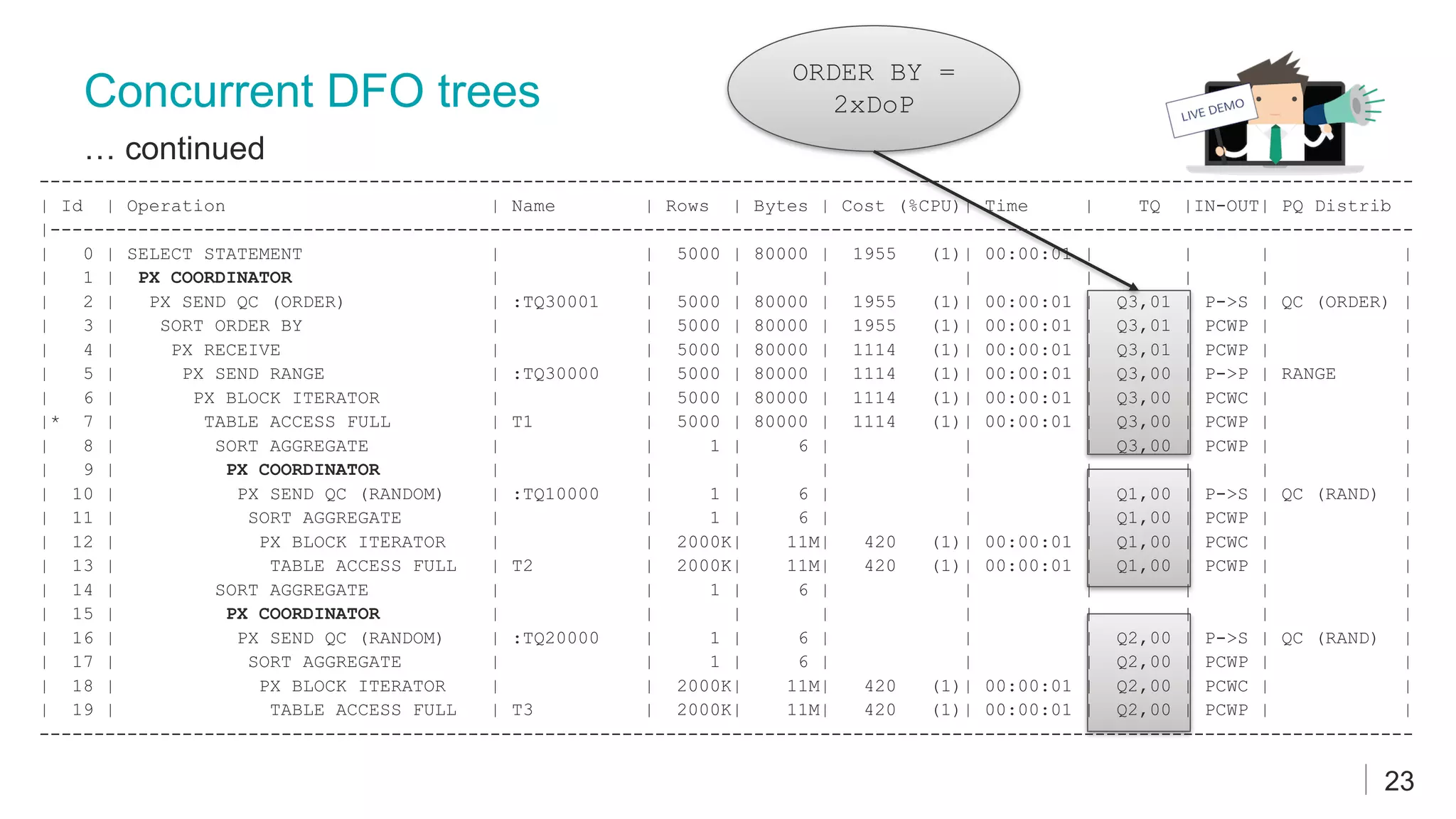 Parallel Execution With Oracle Database 12c Masterclass Ppt 9004