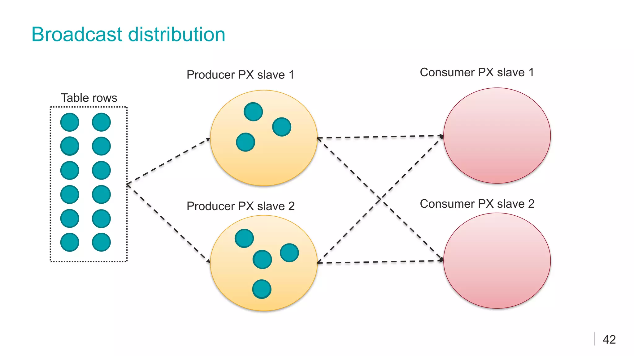 Parallel Execution With Oracle Database 12c Masterclass Ppt