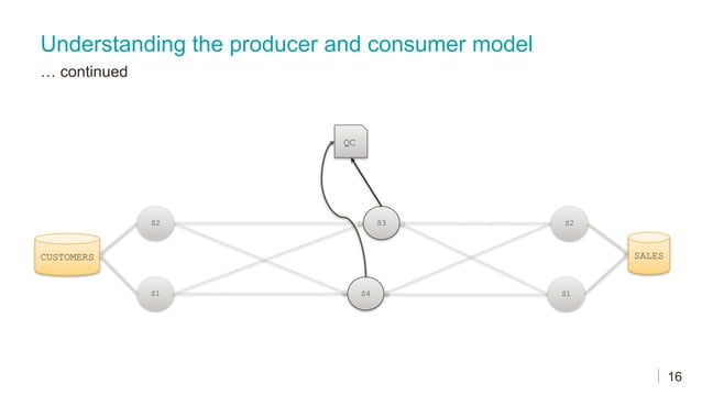 Parallel Execution With Oracle Database 12c Masterclass Ppt