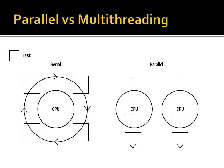 Parallel Extensions In Net 40