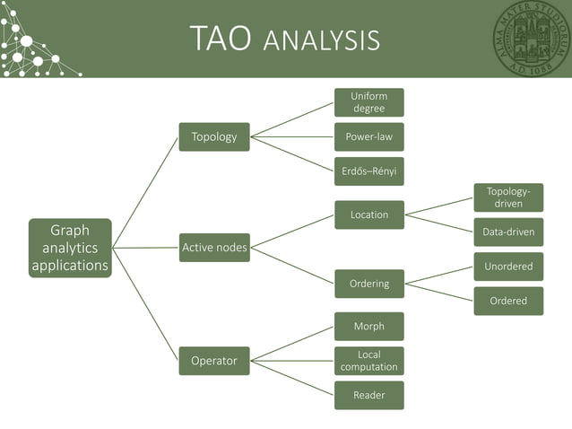 Parallel Graph Analytics | PPT