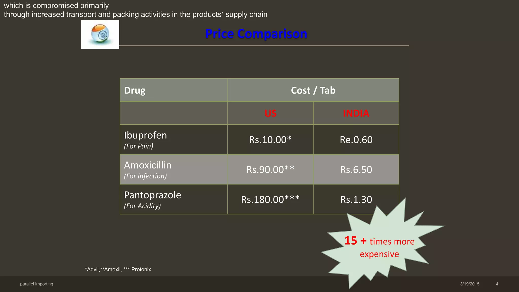 Parallel imports of pharmaceuticals ppt | PPTX