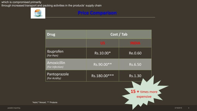 Parallel imports of pharmaceuticals ppt | PPTX